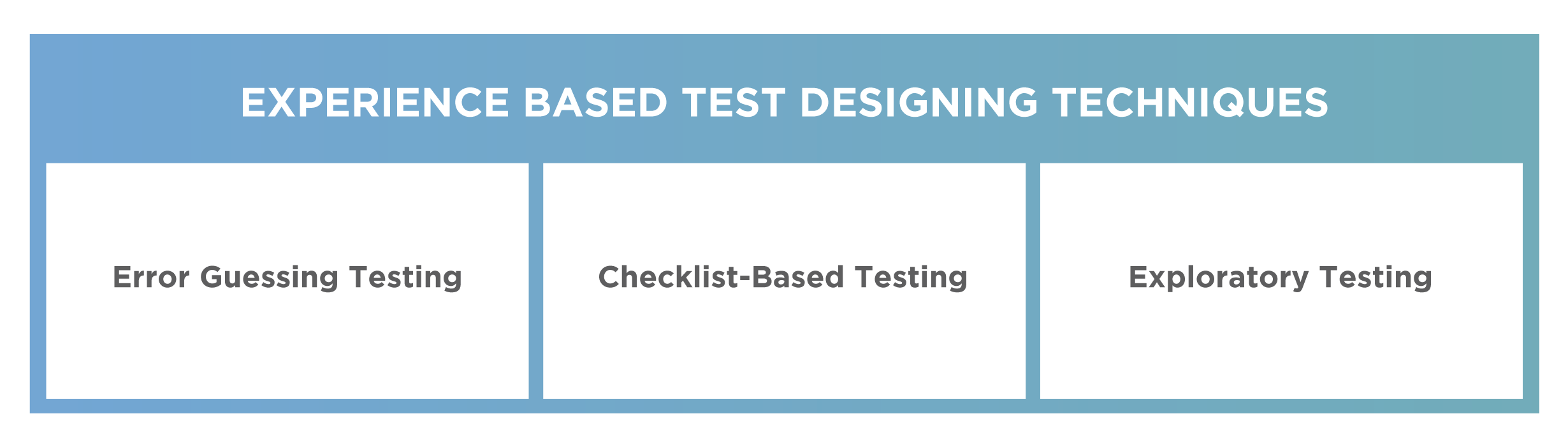 Experience based testing technique - ToolsQA Experience based testing technique - ToolsQA